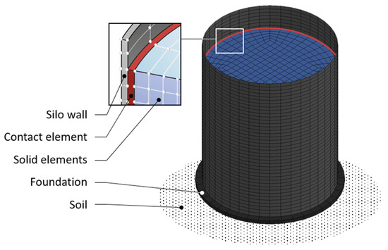 Analysis of Cylindrical Granular Material Silos under Seismic Excitation