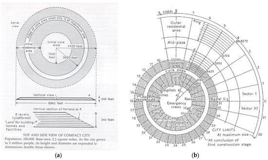 Buildings | Free Full-Text | Rethinking Design and Urban Planning for ...