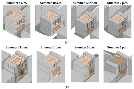 Energy Performance and CO2 Emissions of HVAC Systems in Commercial ...