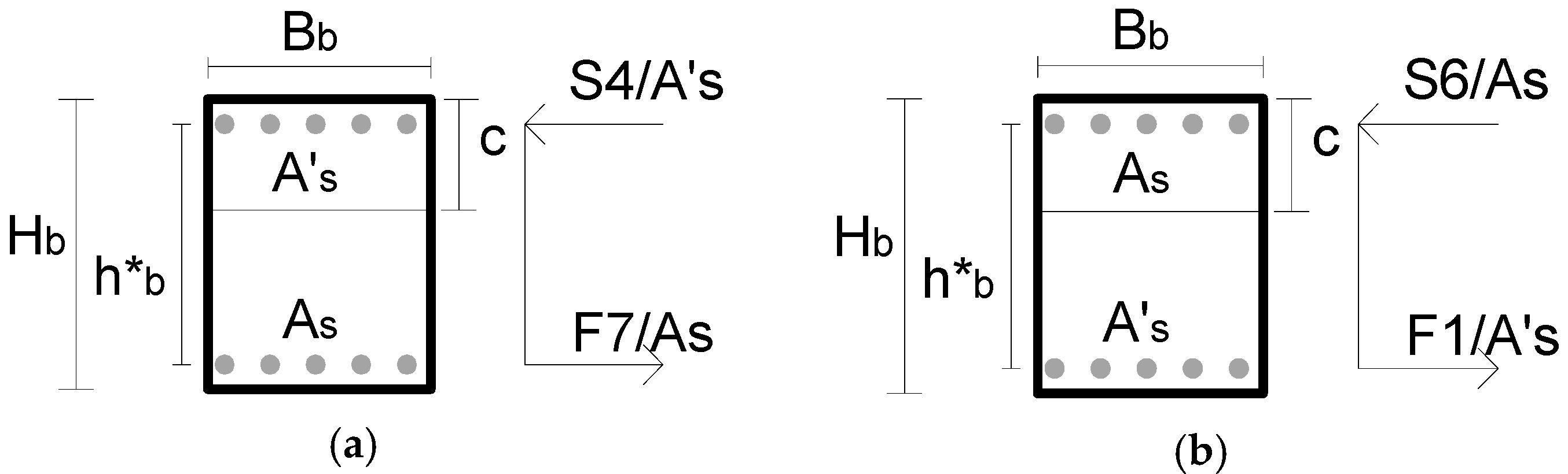 Design Oriented Model for the Assessment of T-Shaped Beam-Column Joints ...