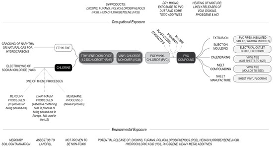 Improving the Healthiness of Sustainable Construction: Example of ...