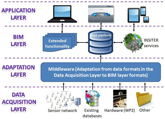 An IFC Interoperability Framework for Self-Inspection Process in Buildings