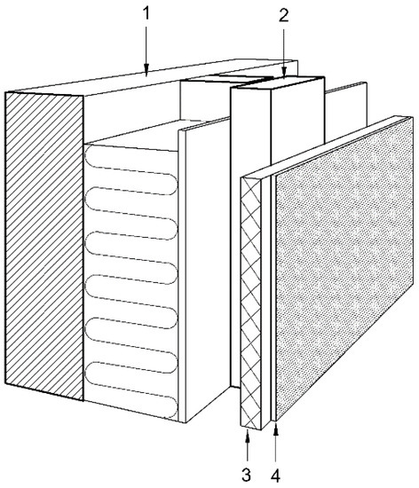 Durability of ETICS with Rendering in Norway—Experimental and Field ...
