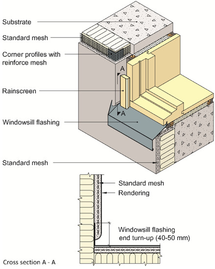 Durability of ETICS with Rendering in Norway—Experimental and Field ...