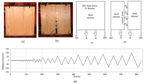 In-Plane Strength and Stiffness of Cross-Laminated Timber Shear Walls