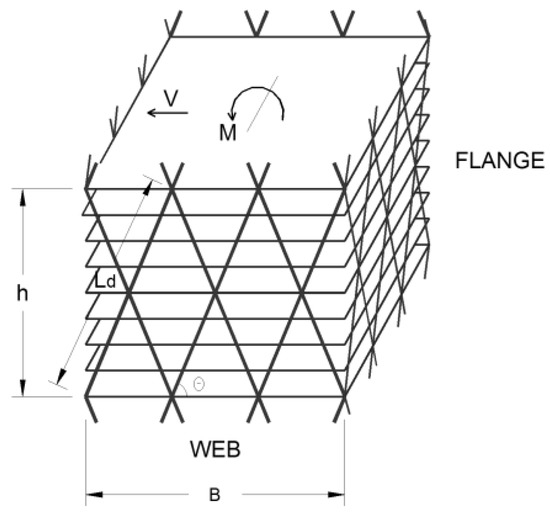 Comparative Evaluation of Structural Systems for Tapered Tall Buildings