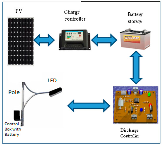 Solar Powered Led Diagrams LETMY Solar Lights Outdoor Garden, Swaying