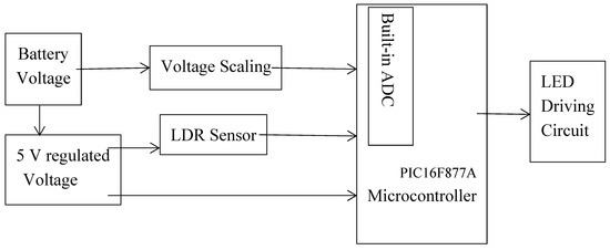 Smart Solar-Powered LED Outdoor Lighting System Based on the Energy ...