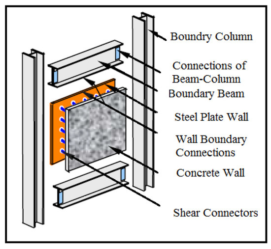 Buildings | Special Issue : Development of Steel-Concrete Composite ...