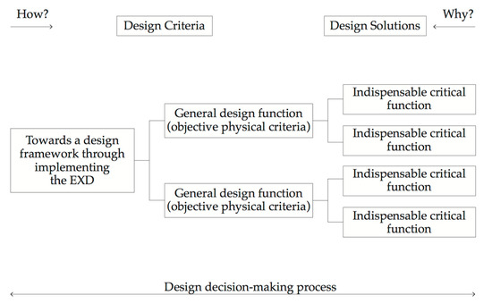 Buildings | Free Full-Text | The Usability Study of a Proposed ...