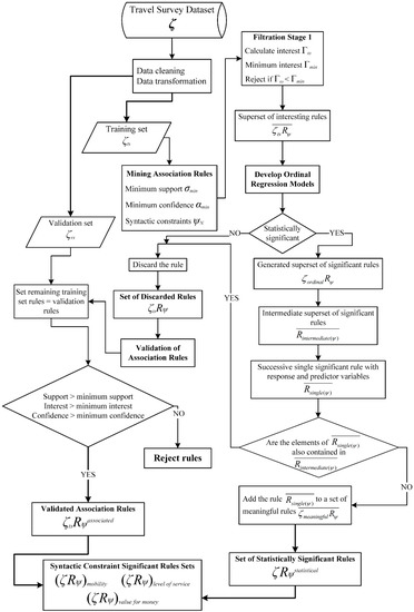Buildings | Free Full-Text | Life-Cycle Asset Management in Residential ...