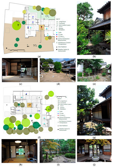 Effects of Building Microclimate on the Thermal Environment of ...
