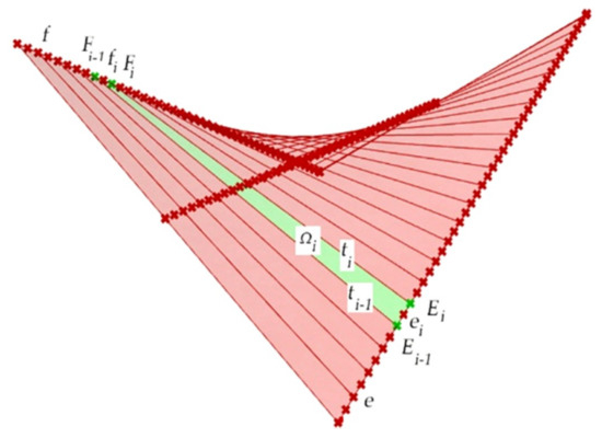 Buildings | Free Full-Text | Responsive Parametric Building Free Forms ...