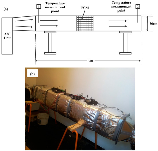 Buildings | Free Full-Text | Thermal Performance of Hollow-Core Slab Ventilation System with ...