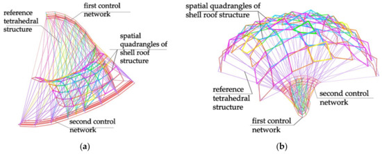 Parametric Creative Design of Building Free-Forms Roofed with ...