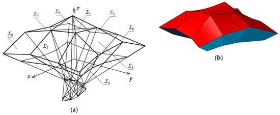 Buildings | Free Full-Text | Transformed Shell Roof Structures as the ...