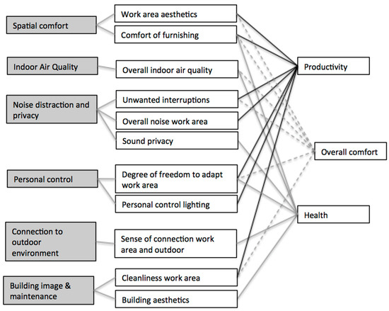 The Rise of Office Design in High-Performance, Open-Plan Environments