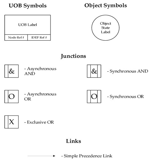 Developing a Methodology for Integration of Whole Life Costs into BIM ...