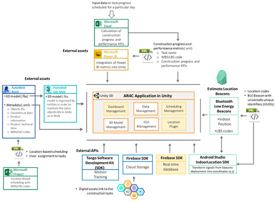 BIM-based and AR Application Combined with Location-Based Management ...