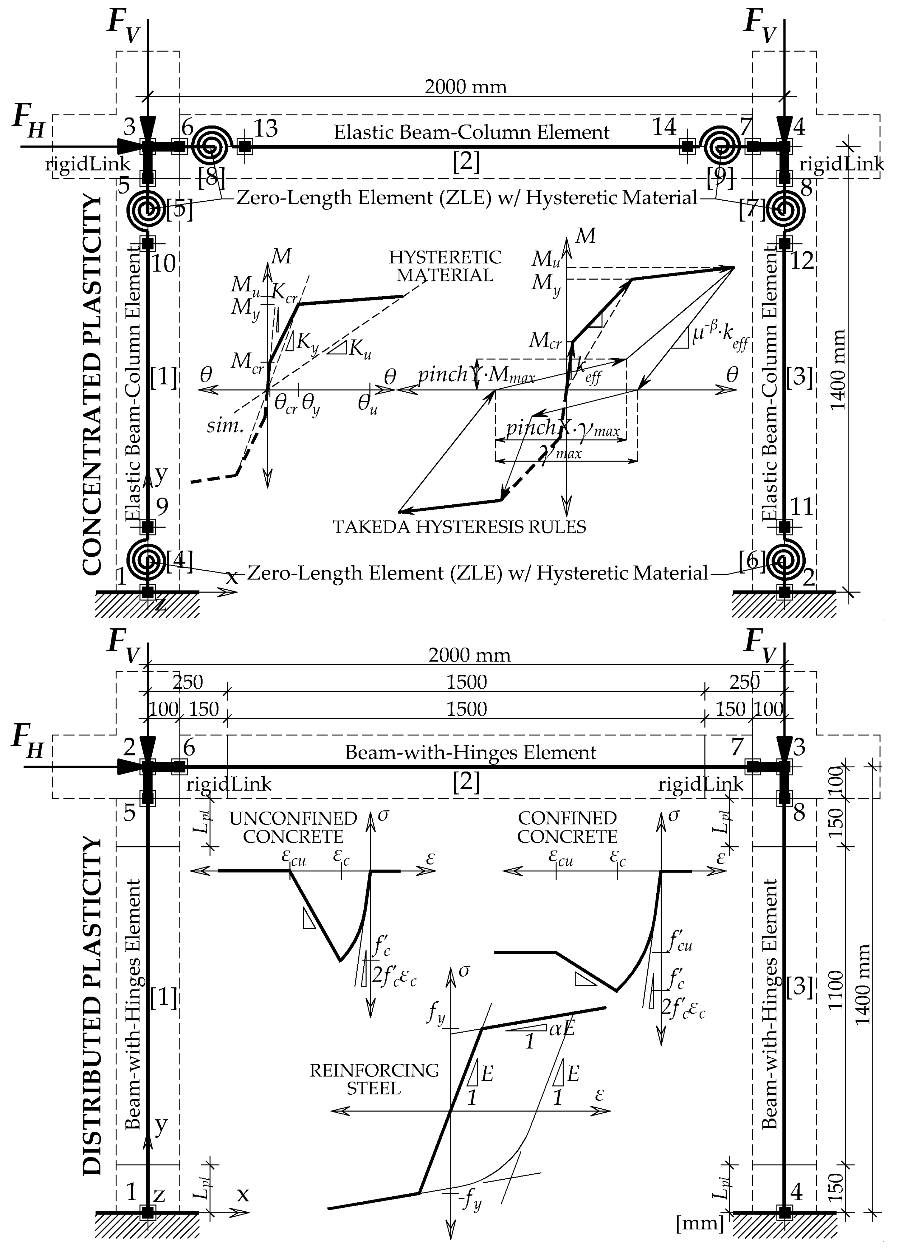 Reliability Analysis of Reinforced Concrete Frame by Finite Element ...