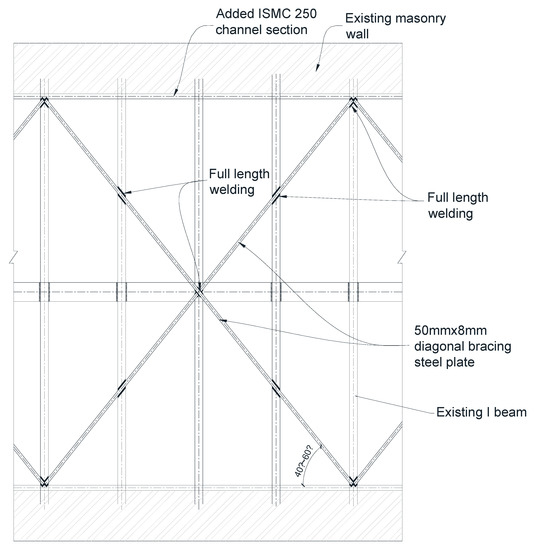 Buildings | Free Full-Text | Seismic Strengthening of the Bagh Durbar ...