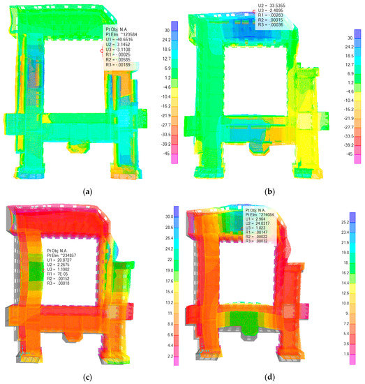 Buildings | Free Full-Text | Seismic Strengthening of the Bagh Durbar ...
