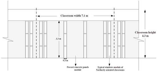 Daylighting Retrofit Methods as a Tool for Enhancing Daylight Provision ...