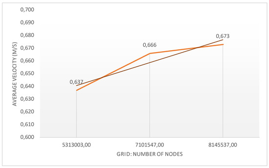 Development of a CFD Model to Simulate Natural Ventilation in a Semi ...