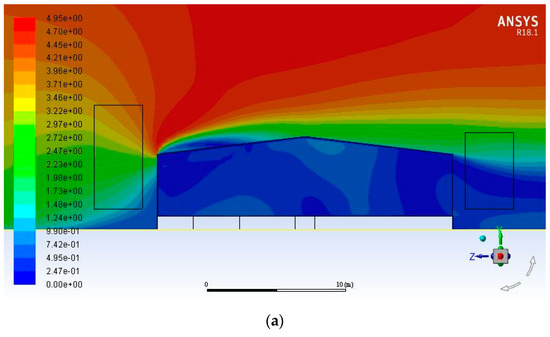 Development of a CFD Model to Simulate Natural Ventilation in a Semi ...