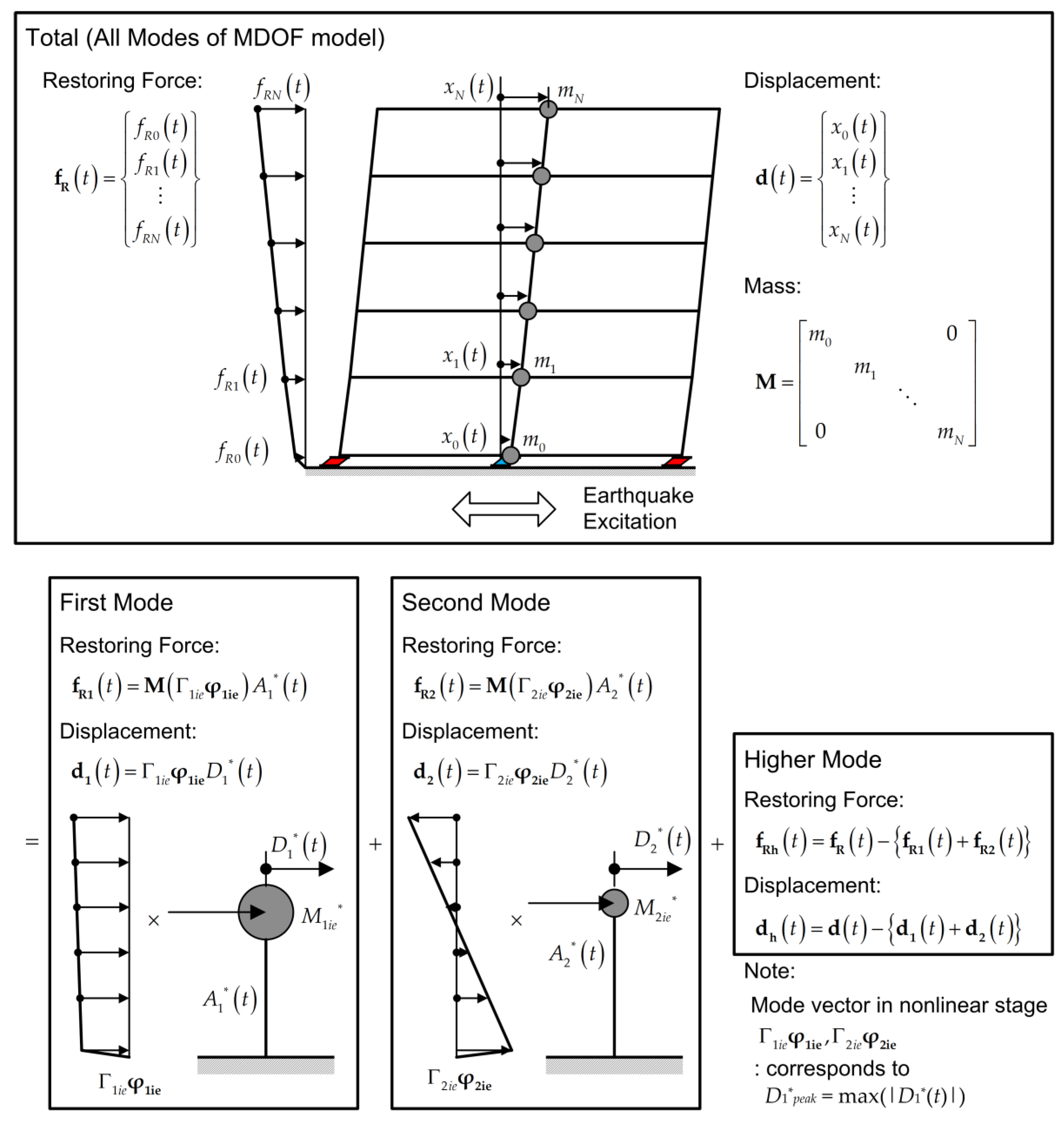 Buildings | Free Full-Text | Prediction of the Maximum Seismic Member ...