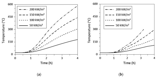 Buildings | Free Full-Text | Heat Transfer Behavior of Green Roof ...