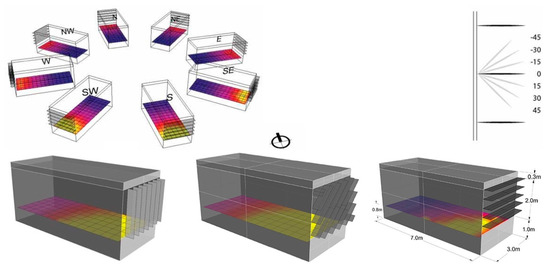 Evaluating the Influence of Varied External Shading Elements on ...