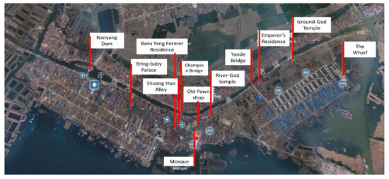 Towards Sustainable Heritage Tourism A Space Syntax Based Analysis Method To Improve Tourists