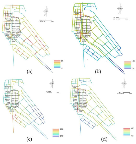 Towards Sustainable Heritage Tourism: A Space Syntax-Based Analysis ...