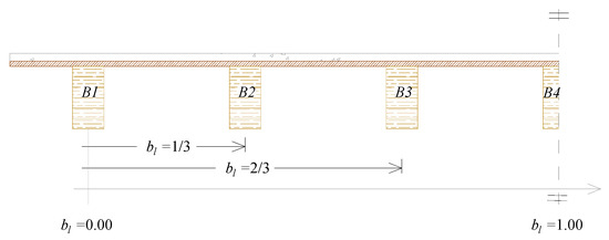 Buildings | Special Issue : Structural Assessment of Timber Structures