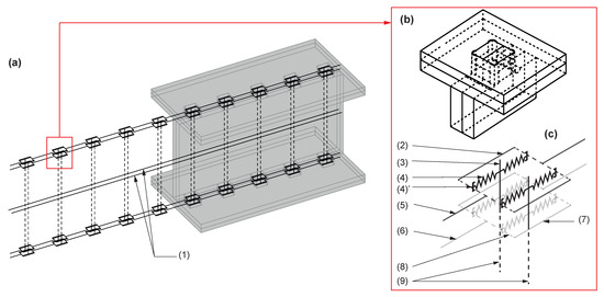 A Calculation Method for Interconnected Timber Elements Using Wood-Wood ...