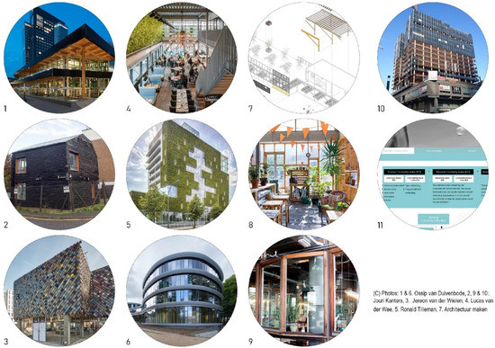 Circular Building Design: An Analysis of Barriers and Drivers for a ...