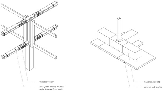 Circular Building Design: An Analysis of Barriers and Drivers for a ...