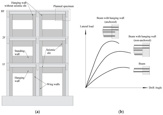 Impact of the Reinforcement Detailing on Seismic Performance of ...