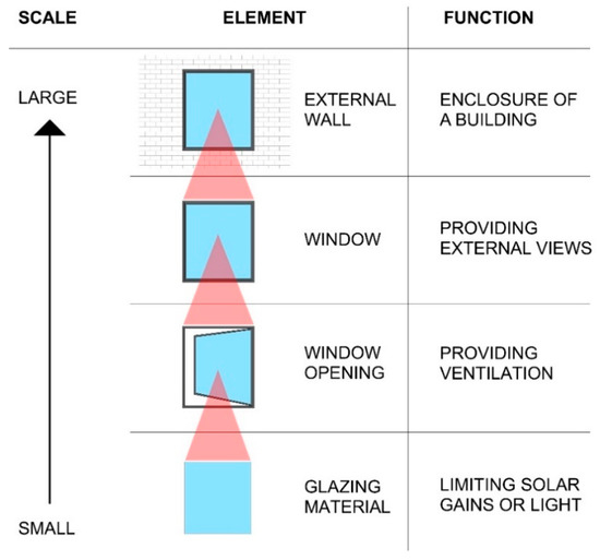 A Framework to Achieve Multifunctionality in Biomimetic Adaptive ...