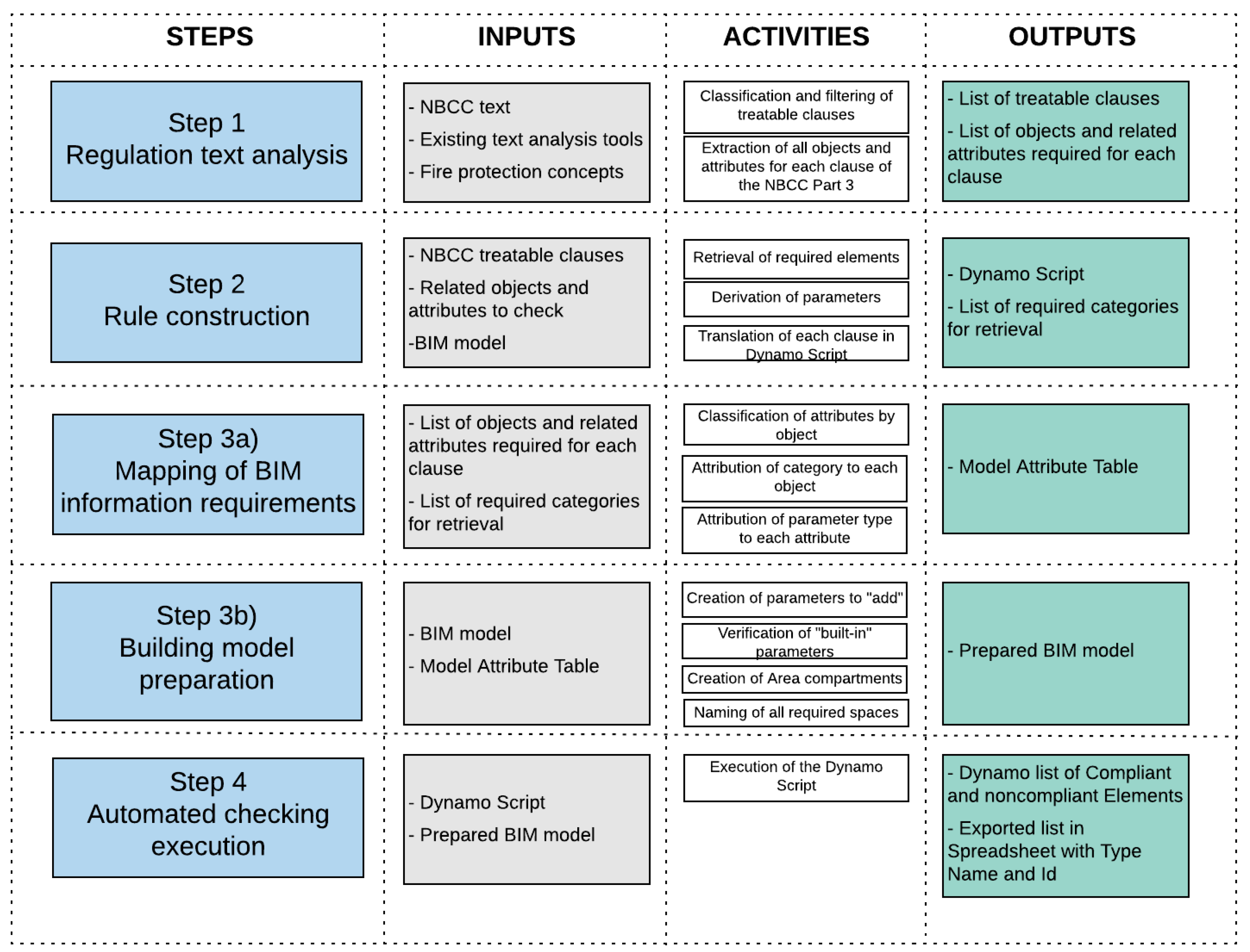 Fire Safety in Tall Timber Building: A BIM-Based Automated Code-Checking Approach