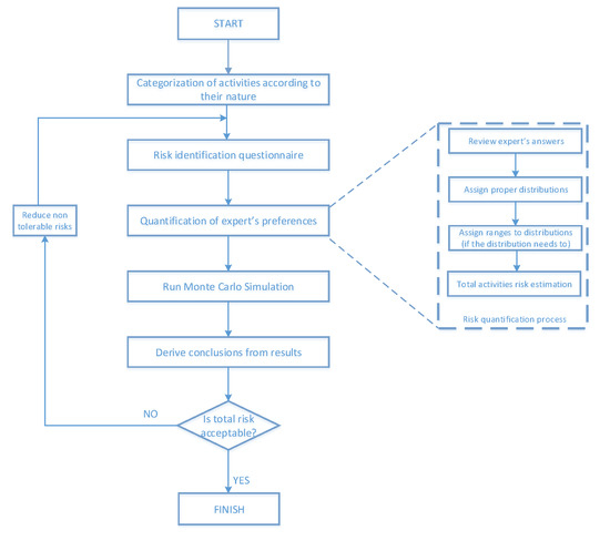 Buildings | Free Full-Text | Schedule Delay Risk Analysis in ...