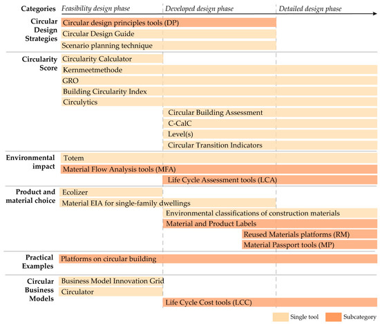Research and Development Directions for Design Support Tools for ...