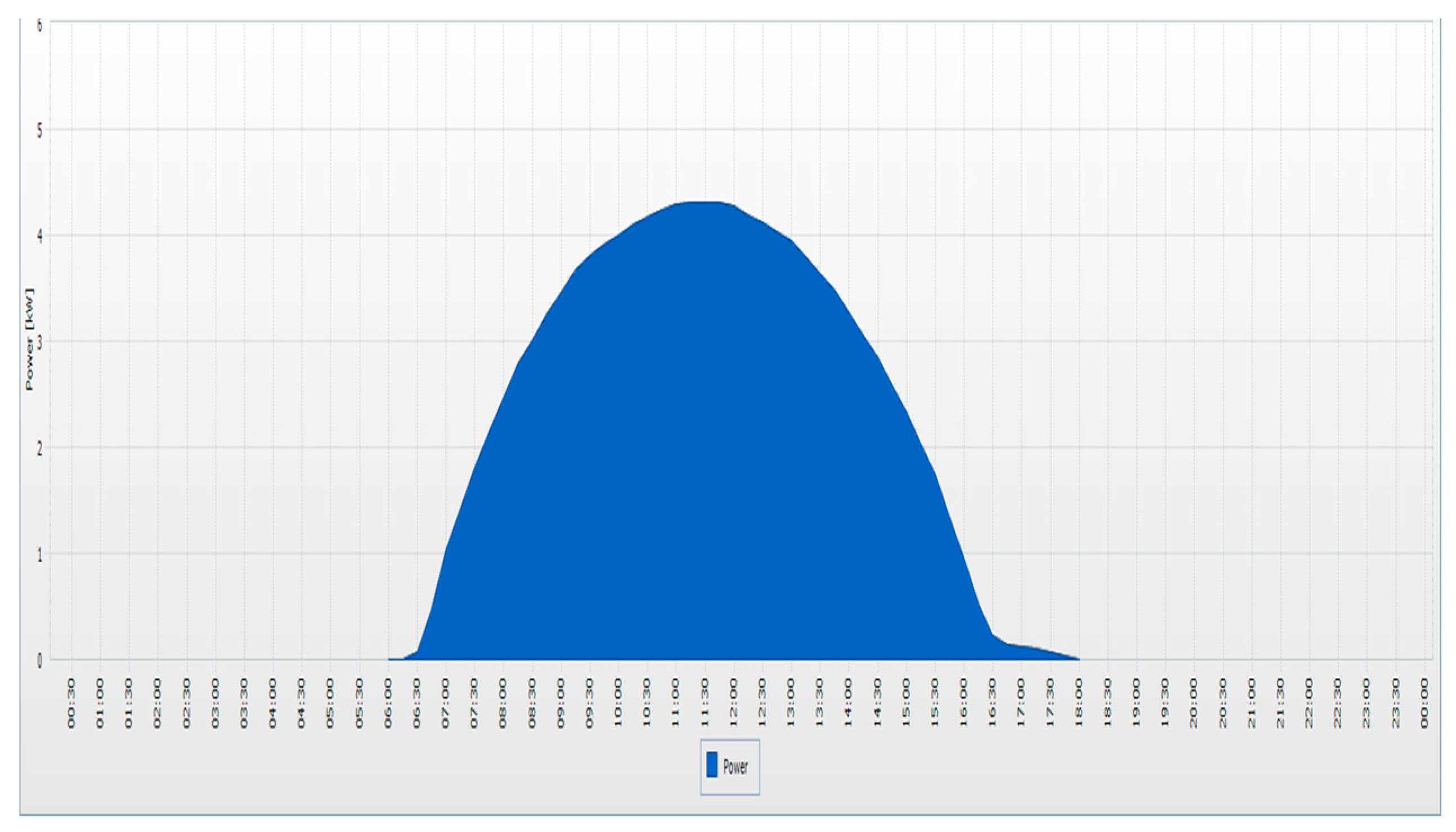 Buildings Free Full Text Investigation Of The Effective Use Of Photovoltaic Modules In