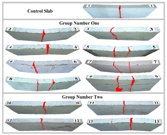 Buildings | Free Full-Text | Flexural Behavior of Reinforced Concrete ...