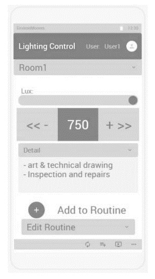 Buildings | Free Full-Text | A Novel Adaptive Lighting System Which ...