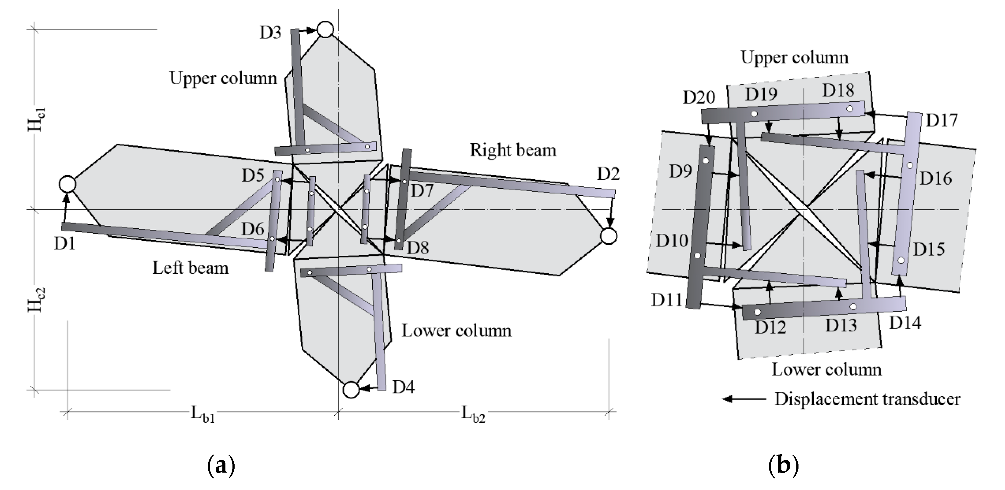 Prediction of Joint Shear Deformation Index of RC Beam–Column Joints