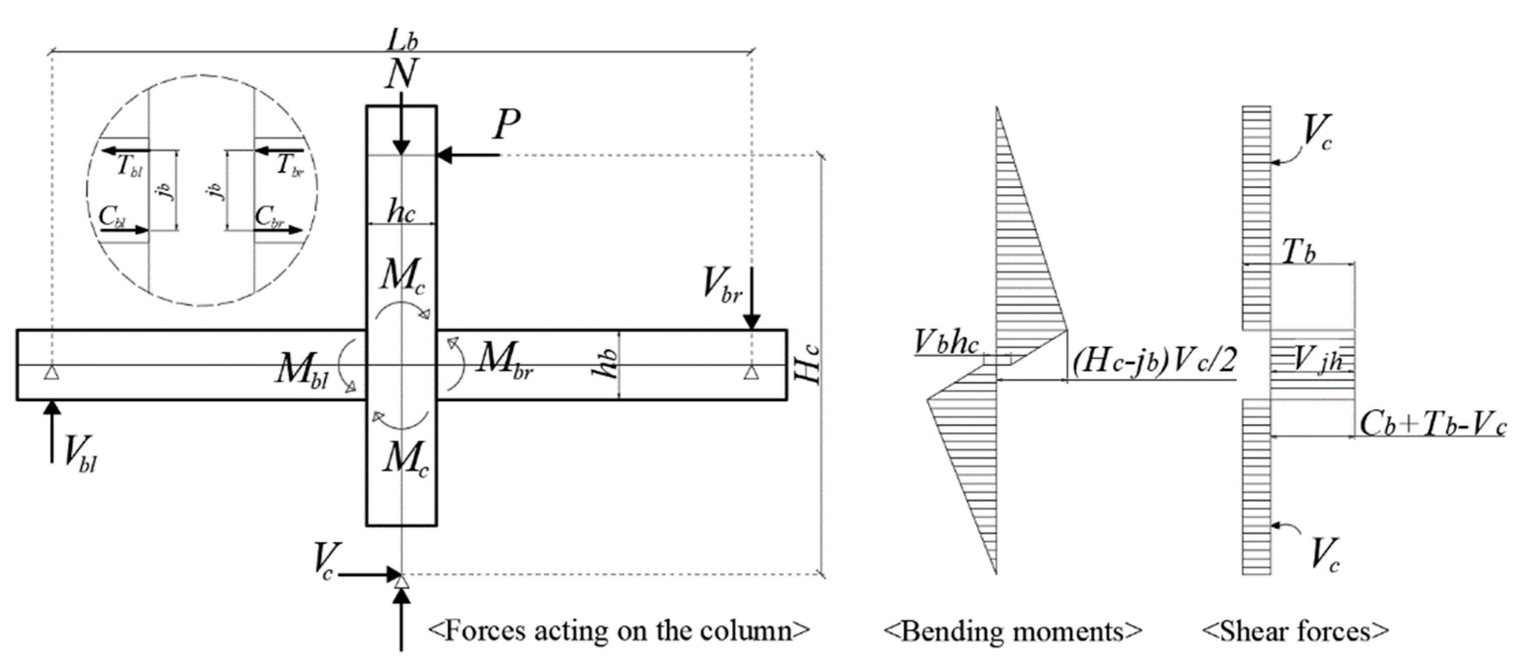 Role Of Hoops On Shear Strength Reinforced Concrete Beam Column Joints ...