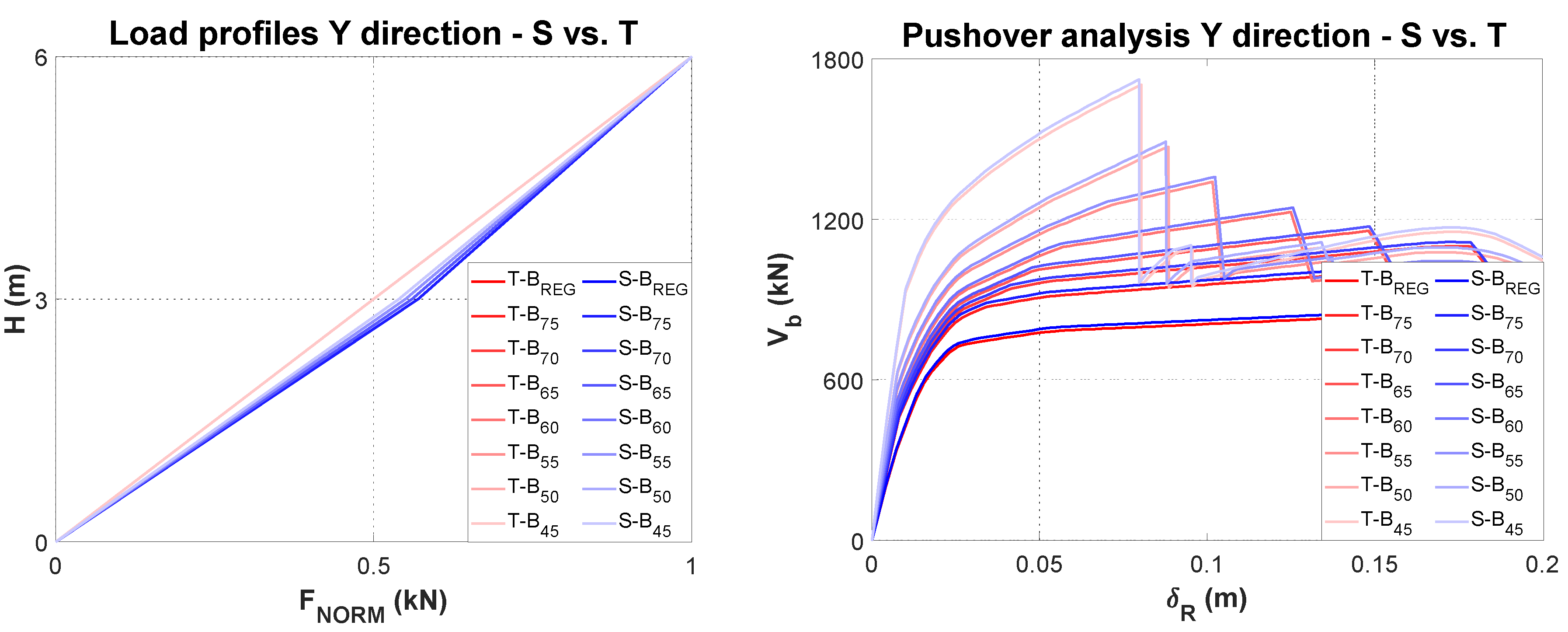 Accounting for the Spatial Variability of Seismic Motion in the ...
