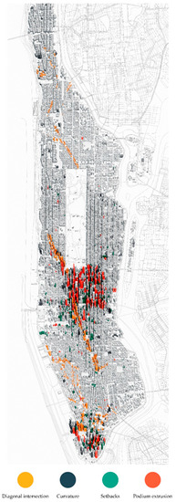 The Value of Design in Real Estate Asset Pricing